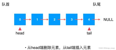 c语言实现动态队列 c语言稳定的动态队列 csdn博客