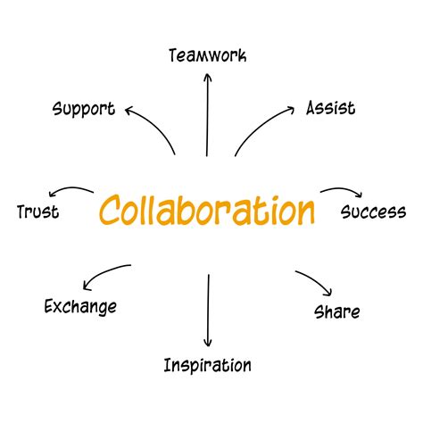 The Collaboration Concept Is A Vector Infographic Illustration The