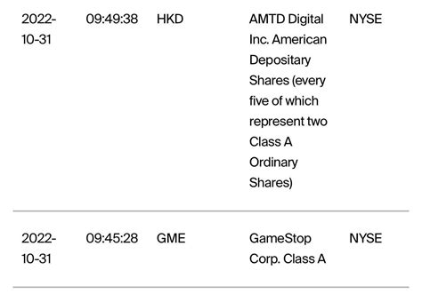 Genuine Question About Ta Indicators Why Do Some Seem To Work Well On A Highly Manipulated