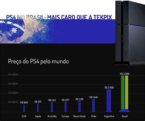 Playstation 4 Por Quatro Mil Reais Dicas 10
