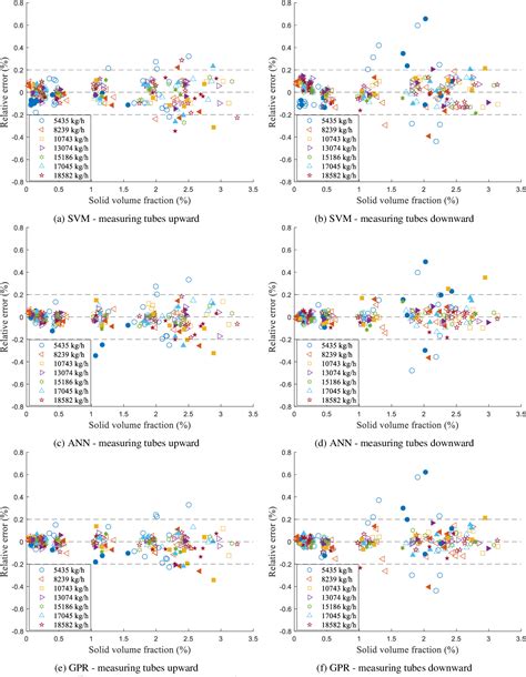 Figure 11 From Mass Flowrate Measurement Of Slurry Using Coriolis Flowmeters And Data Driven