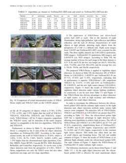 YOLO Drone Airborne Real Time Detection Of Dense Small Objects From High Altitude Perspective