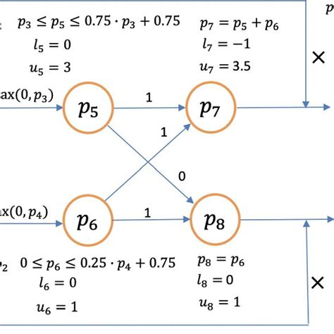A Running Example For A Simple Neural Network With Multiplication The Download Scientific