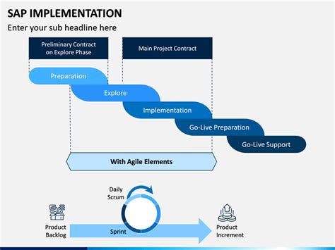 SAP Implementation PowerPoint and Google Slides Template - PPT Slides
