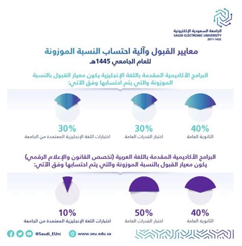 التسجيل في الجامعات On Twitter لخريجي الثانوية 👨🏻‍🎓👩🏻‍🎓 أعلنت