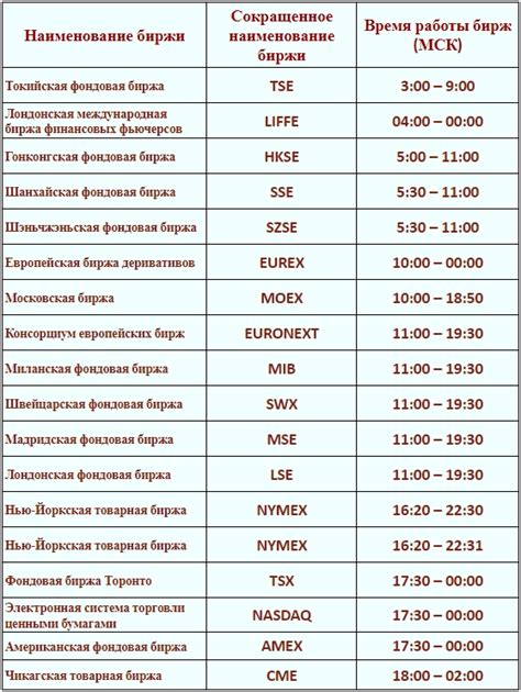 Шэньчжэньская фондовая биржа Szse от трейдеров Masterforex V