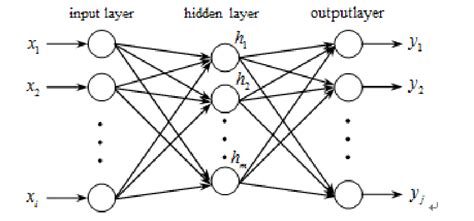Multilayer Perceptron Architecture Download Scientific Diagram