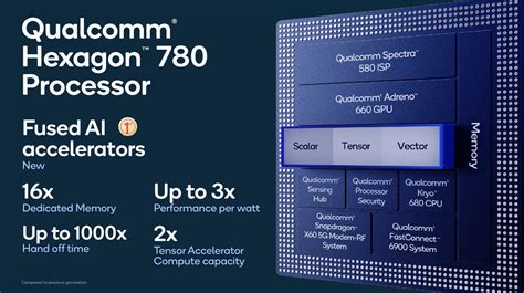 Snapdragon 780G 5G: Qualcomm lleva los 5 nanómetros a la gama media ...
