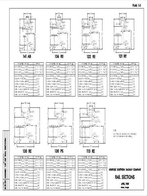 Rail Type Pdf Analysis Aerospace Engineering