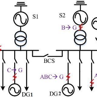 Fault Detection Model For Power Systems 34 Download Scientific Diagram