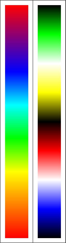 Shading Creating A Line Separated Gradient Bar In Tikz Tex Latex