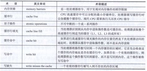 Java 之 Cas 原理及实现是怎样的？cas 自己编程实现测试小扎的博客 Csdn博客