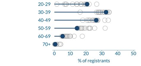 Diversity Data Physiotherapists March 2023 The Hcpc