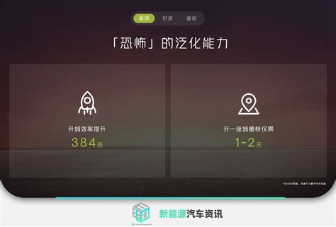 年内国内点到点全球xngp计划公布 小鹏汽车智驾发布会搜狐汽车搜狐网