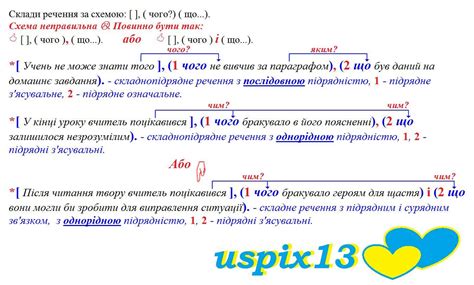 Склади речення за схемою [ ] чого що Школьные Знания Com