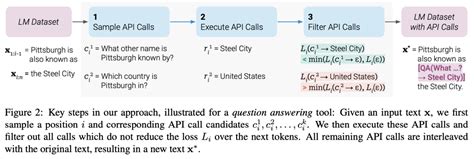 从零训练一个多模态llm:预训练指令微调对齐融合多模态链接外部系统 Csdn博客 从零训练一个多模态llm:预训练指令微调对齐融合多模态链接外部系统 Csdn博客