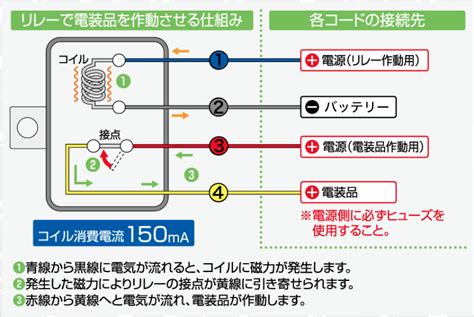 【バイク】デイトナのd Unitの使い方、注意点とレビュー（アクセサリー電源・キーオン） やっぱりmonoが好き