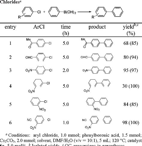Table 5 From Pyridyl Supported Pyrazolyl N Heterocyclic Carbene Ligands And The Catalytic