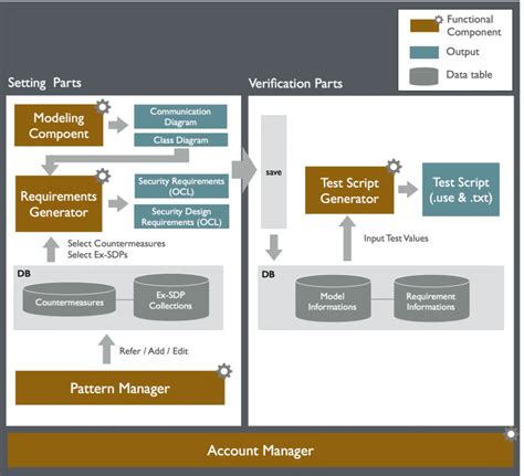System Overview Of Tesem Download Scientific Diagram
