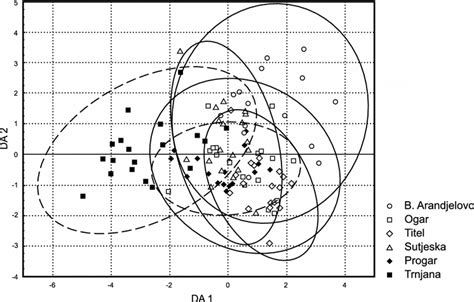 Diagram Of The Analysed Geographic Groups Of Males And Females With Download Scientific
