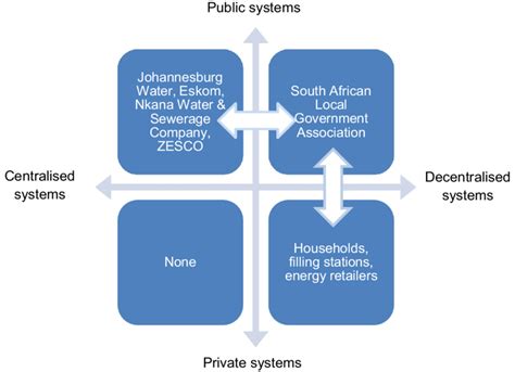 The Actor And System Interactions Enabled By The Transdisciplinary