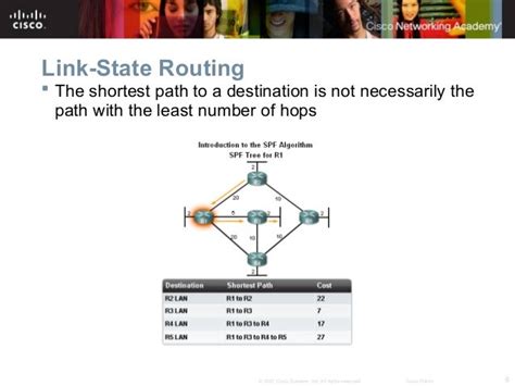 Link State Protocolsppt