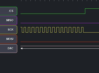 AFE031 SPI Trouble Amplifiers Forum Amplifiers TI E2E Support Forums