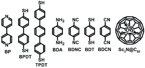Examples Of Small Molecule Structures Used As Molecular Junctions