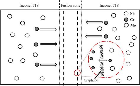 The Schematic Diagram Of Diffusion Layer Boundary Reaction Download