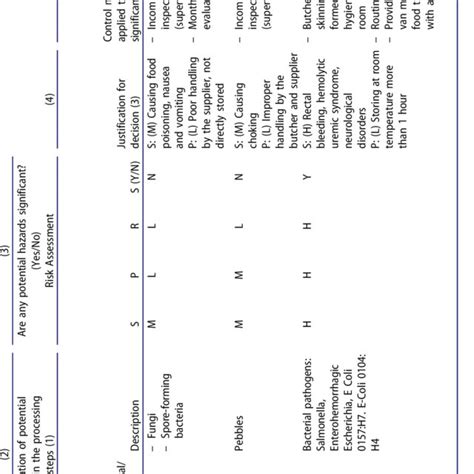 Flow Chart Of Meat Processing Download Scientific Diagram