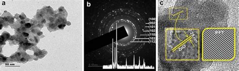 Morphological Analysis Of Pbnc A Tem Image B Selected Area Electron Download Scientific