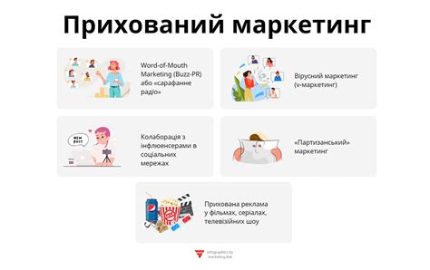 Що таке прихований маркетинг