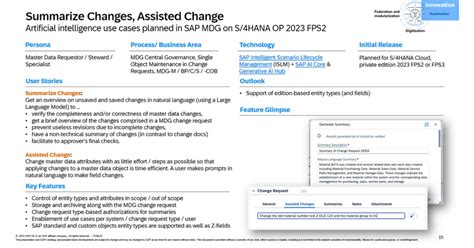 Anirban Roy On Linkedin Sap Mdg Ai Mdm Sapphire2024 Sap Sapphire Mdg Mdg2023