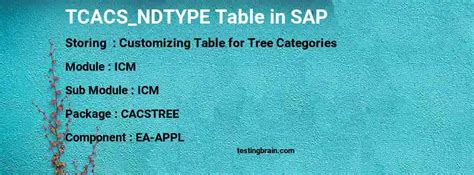 TCACS NDTYPE SAP Table For Customizing Table For Tree Categories
