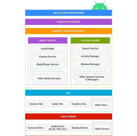 24｜“魔改”的android系统：厂商定制的android系统为什么也要解耦？ 大型android系统重构实战 极客时间
