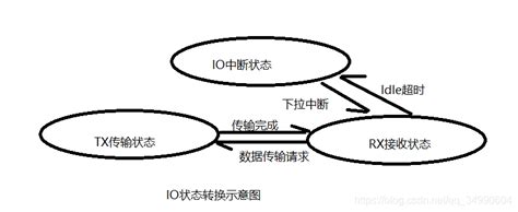 Bes（恒玄）单线 串口通讯实现单线串口收发电路原理图 Csdn博客