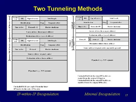 Mobile Ip Introduction Reference Mobile Networking Through Mobile
