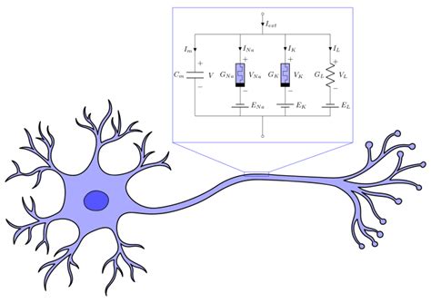 Intelligent Control Of Neuromorphic Systems Smart Systems