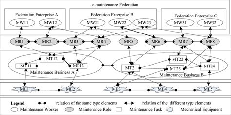Figure 1 From Development Of Knowledge Integration Model For E Figure 1 From Development Of Knowledge Integration Model For E