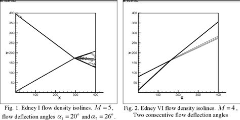 Figure 2 From On Estimation Of Discretization Error Norm Via Ensemble Of Approximate Solutions
