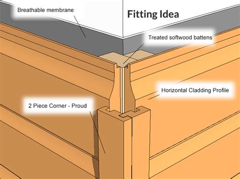 British Larch Cladding Corner Pieces And Fascia