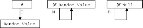 Figure 5 From Testing Xpath Queries Using Model Checking Semantic Scholar