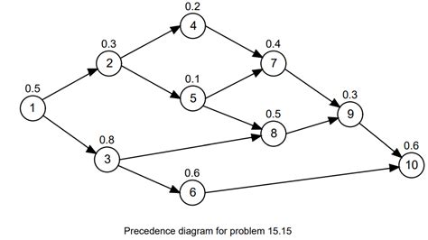 Solve The Previous Problem Using The Ranked Positional Weigh Quizlet