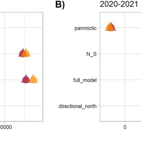 Values Of The Bezier Approximation Score For The Different Models Download Scientific Diagram