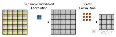 U Net原理、segnet和deeplab等分割任务综述对比分析经典分割模型u Netsegnetdeeplab V3 Csdn博客