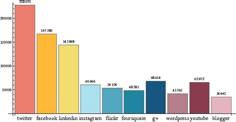 Figure 2 From De Anonymizing Social Networks Semantic Scholar