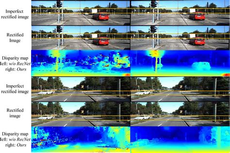 Self‐supervised Binocular Depth Estimation Algorithm With Self