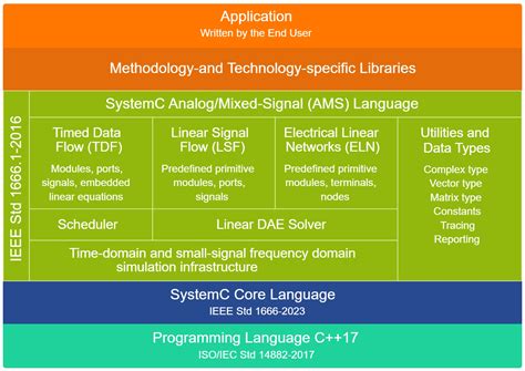 What Are The Uses Of Eda Tools