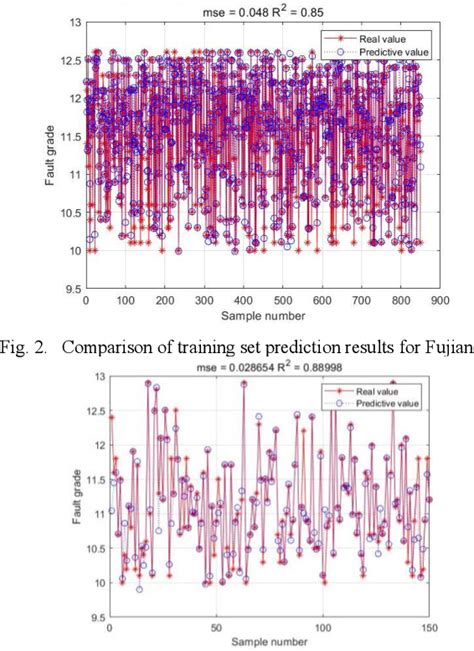Figure 2 From Research On Life Prediction Method Of Smart Meters In