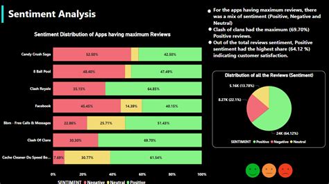 Github Ukc Google Play Store Analysis And Visualization It Is A